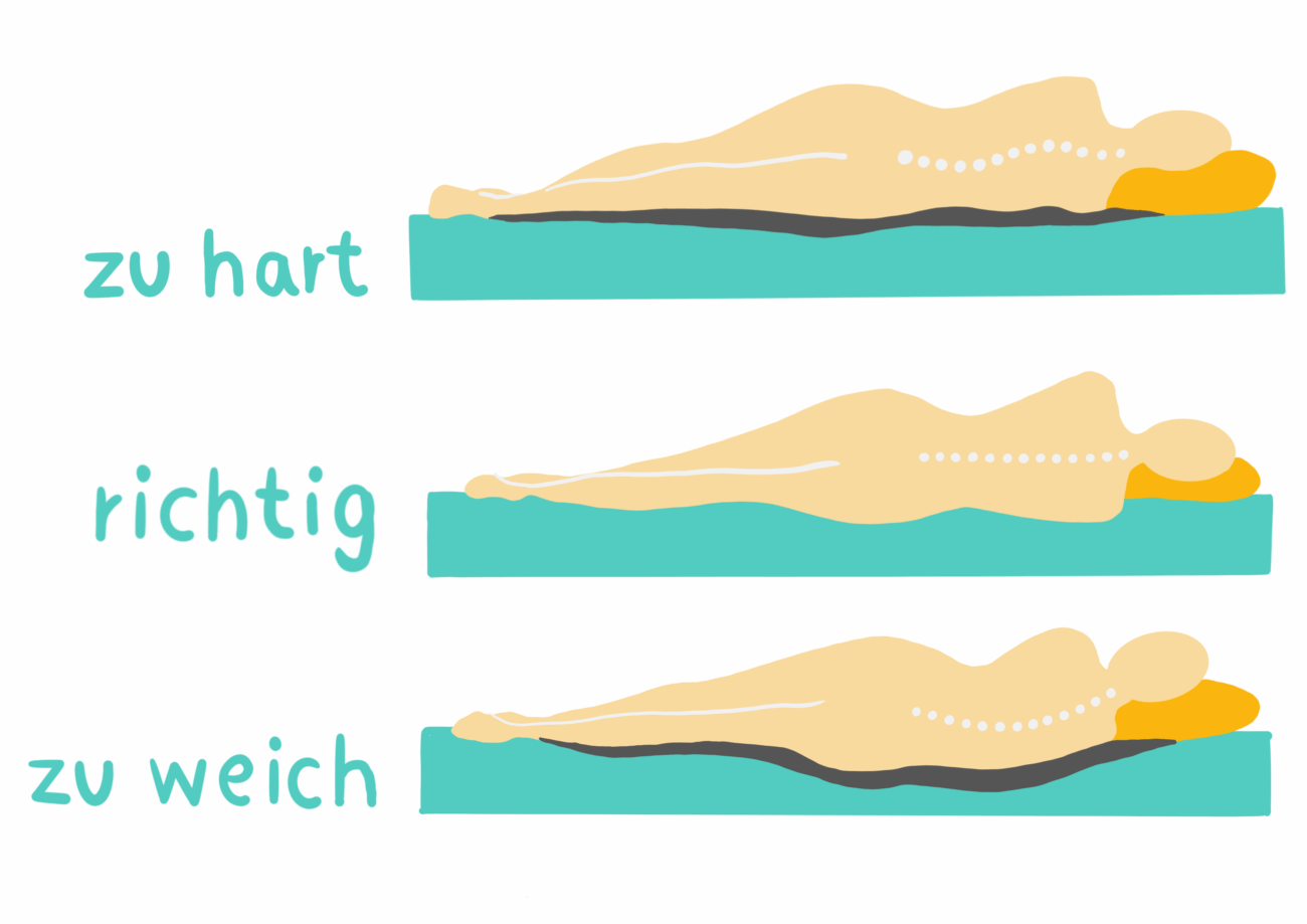 Die beste Matratze für Seitenschläfer - Snooze Project